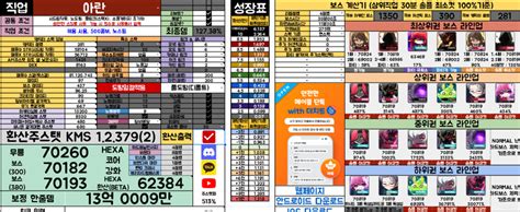 메이플스토리 인벤 환산7만이에요 메이플스토리 인벤 리부트 게시판