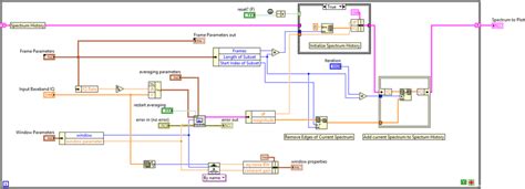 Block Diagram Of Aggregate Spectrum Subvi Download Scientific Diagram