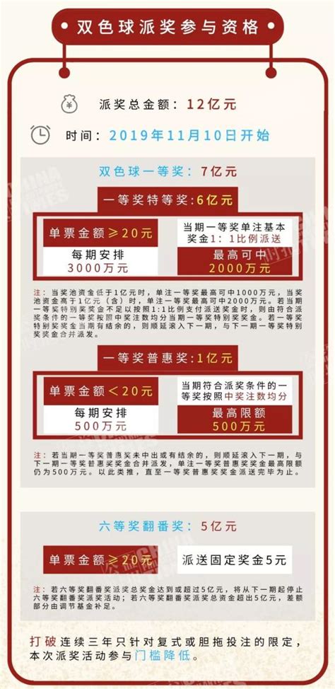 双色球12亿派奖来袭怎样才能躺赢中大奖 澎湃号媒体 澎湃新闻 The Paper