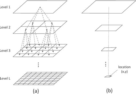 Figure 2 From A Cloaking Based Approach To Protect Location Privacy In Location Based Services