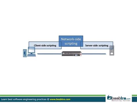 Client Side Scripting And Server Side Scripting Pptx