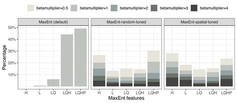 chosen maximum entropy maxent parameters in the default setting