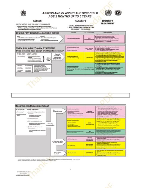 Imnci Chart Booklet Pages For 4th Yr Uhs Examinations Pdf