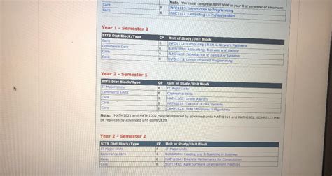 Course Planning Advanced Computing And Commerce R Usyd