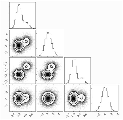 Python Corner Plot More Dimensions Than Samples Error Stack Overflow