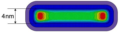Essderc 2022 Paper Wave Function Penetration In Mosfets • Global Tcad Solutions
