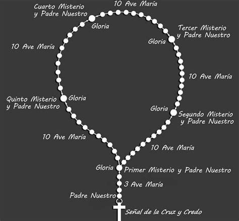 MAYO MES DE MARÍA Y DE REZAR EL ROSARIO DESDE CASA CON LA FAMILIA