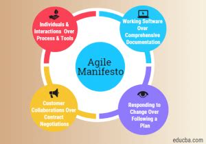 Agile Values And Principles Complete Guide To Agile Values Principles