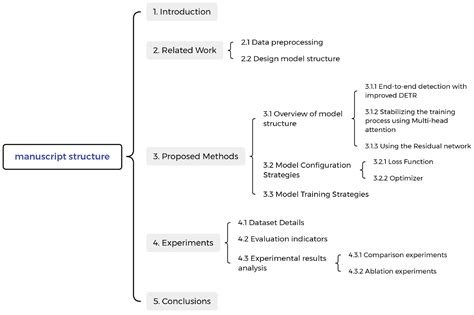 Applied Sciences Free Full Text Human Pose Estimation Based On A