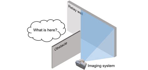 Infrared Vision Round Corners Enabled By Nanowire Single Photon