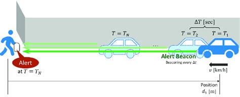 A System Model Of The Proposed Vehicle Approach Detection Technique Download Scientific Diagram