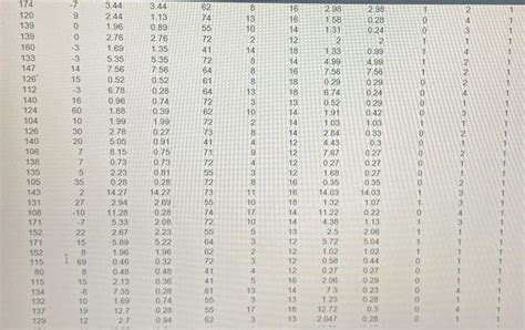 Solved Problem 3 The Variable Here Takes Values 0 Or 1