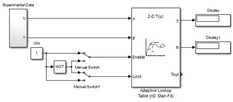 Model Engine Using N D Adaptive Lookup Table MATLAB Simulink