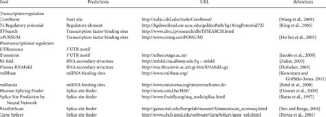 Bioinformatics Tools Download Table