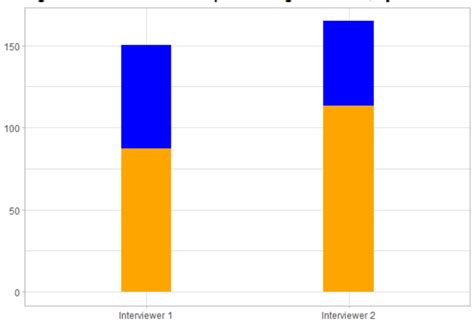 R Ggplot2 To Plot Mean And Sd Of A Variable Side By Side Stack Overflow