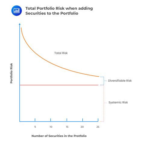 Portfolio Risk Analytical Methods AnalystPrep FRM Part Study Notes