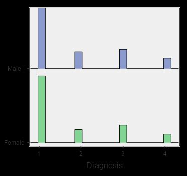Nutritional Status Of Participants By Sex And Represents Download Scientific