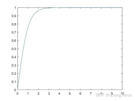优化算法笔记（三十三）黏菌算法 知乎