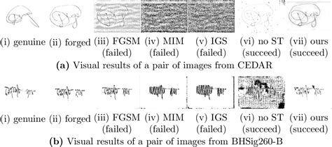 Figure 2 From A White Box False Positive Adversarial Attack Method On