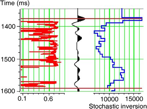 Correlation Between The Sand Fraction Log The Left Curve The Download Scientific Diagram