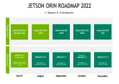 关于nvidia Jetson Agx Orin模组，这些信息很重要 腾讯云开发者社区 腾讯云