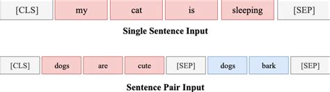 a simple but effective bert model for dialog state tracking on resource