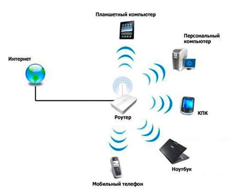 Раздача интернета по локальной сети между компьютерами через Wi-Fi или ...