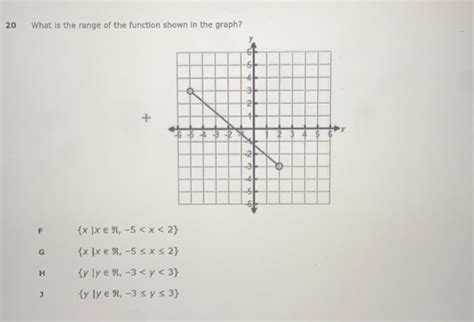 Solved 20 What Is The Range Of The Function Shown In The Graph Fxx