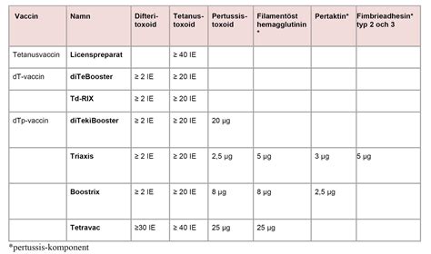 Vaccination Mot Stelkramp Och Difteri För Vårdgivare Region Kalmar Län
