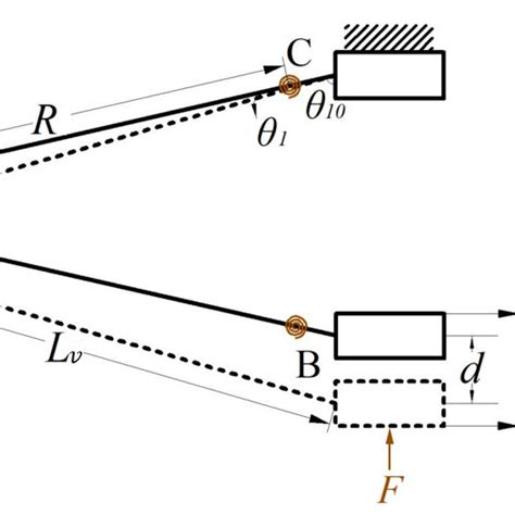 Pseudo Rigid Body Model Of The V Shaped Beam Download Scientific Diagram