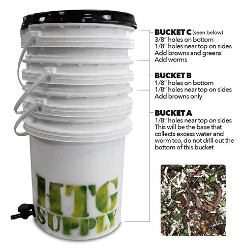 5 Gallon Bucket Worm Farm A Guide To Worm Bin Composting