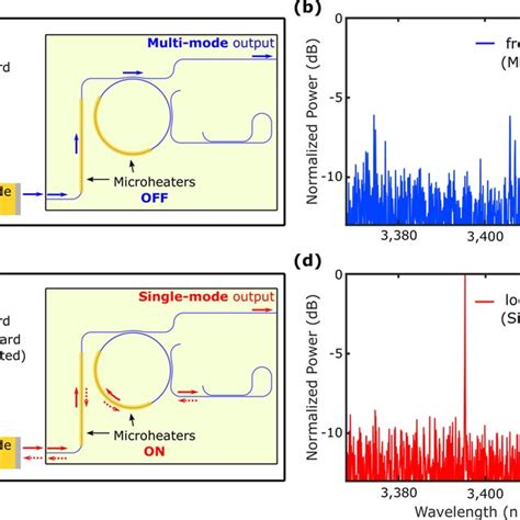 Self Injection Locking Of A Fabry Perot Fp Interband Cascade Laser