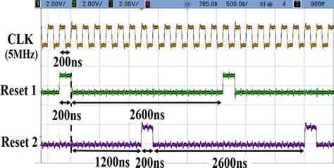 The Measured Waveforms Of The Clock Reset 1 And Reset 2 Signals
