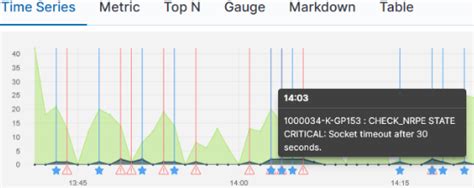 Kibana Tsvb Unable To Read Mulitple Annotation Detail Issue Elastic Kibana Github