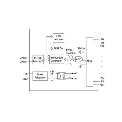 ICP DAS M 7015P G CR I O Module Modbus RTU 6AI RTD Resis Eliminat IIoT