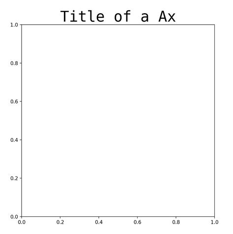 matplotlib figure ax 활용 예제
