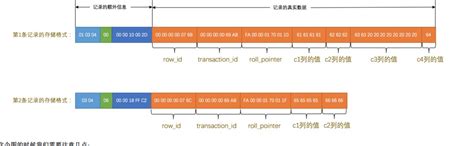 《mysql是怎么运行的：从根儿上理解mysql》1 5学习总结mysql怎么理解大于127两个字节 Csdn博客