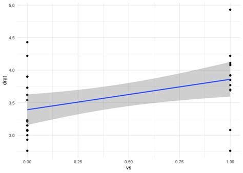 Llnear Regression Involving Binary Variables General Posit Community