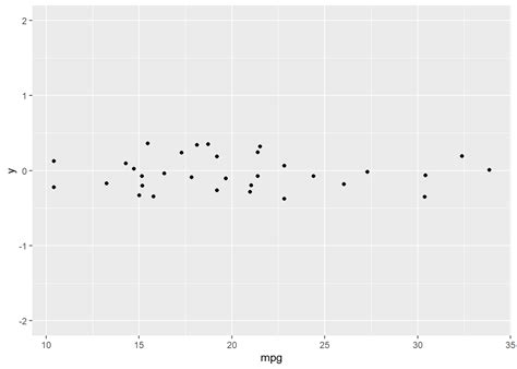 Chapter 7 Introduction To Data Visualization With Ggplot2 Data