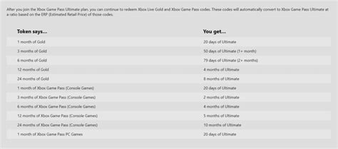 Conversion Table For Xbox Game Pass Ultimate Rxboxone