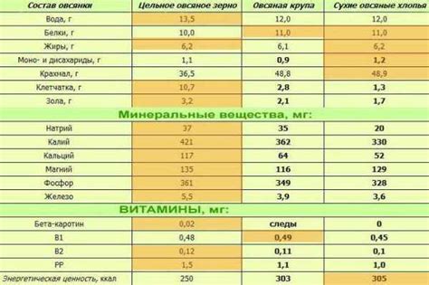 Овес очищенный – Овёс для очищения организма: схемы, методики, рецепты ...