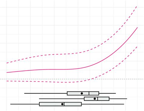 The Nonlinear Exposure Response Function Between The Long Term Exposure Download Scientific