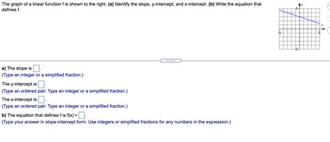 Solved The Graph Of A Linear Function F Is Shown To The Chegg