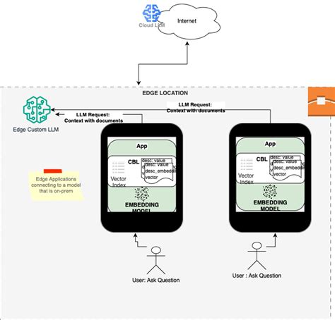 Vector Search Use Cases Edge Capabilities In Couchbase