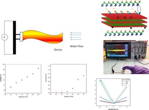基于聚偏二氟乙烯 Ti3c2 Mxene薄膜的柔性压电纳米发电机，用于水下能量收集 Acs Applied Electronic Materials X Mol