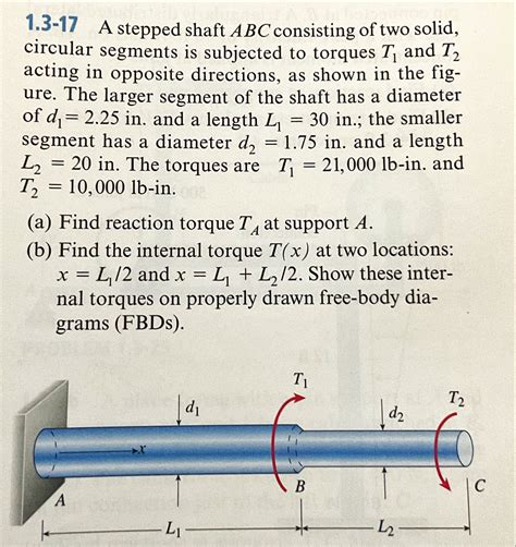 Solved 13 17 ﻿a Stepped Shaft Abc Consisting Of Two
