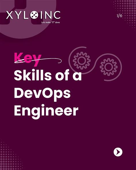 Xyloinc On Linkedin Devops Techskills Continuouslearning