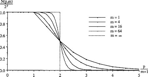Figure 1 From A Review Of Combinatorial Problems Arising In Feedforward Neural Network Design