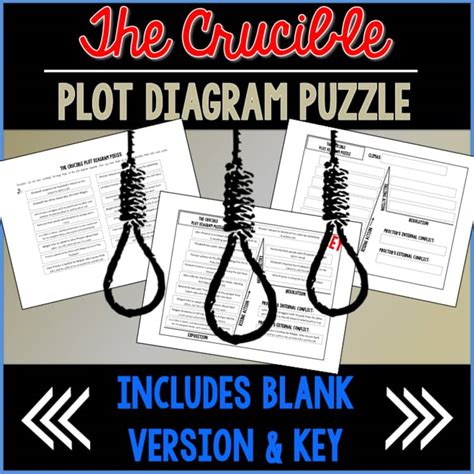 The Crucible Plot Diagram Puzzle By Engage With Ela Tpt
