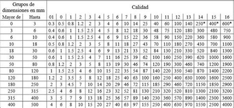Principios Del Sistema De Tolerancias ISO Ajustes Y Tolerancias 29610